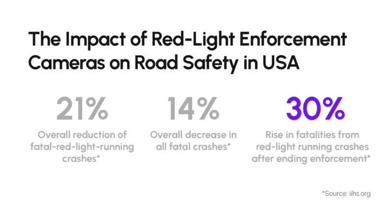 Red Light Cameras and Traffic Cameras: Not Just Surveillance, But ...