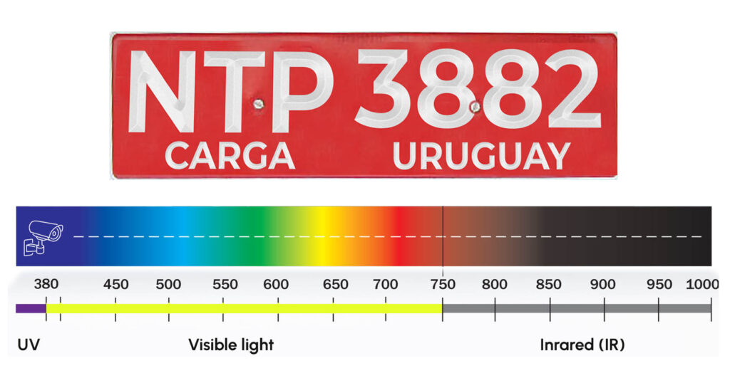 Cracking the Red License Plate Code: ALPR’s 7 Toughest Challenges (Part ...