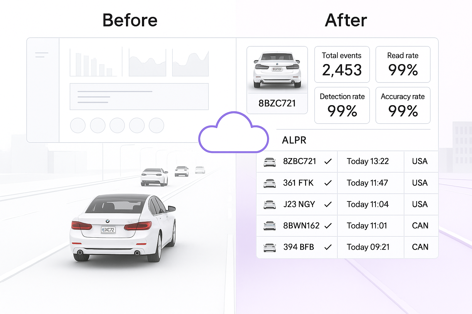 Cloud-Based ALPR in Tolling and ITS: Smarter Roads, Better Systems - Adaptive Recognition ...